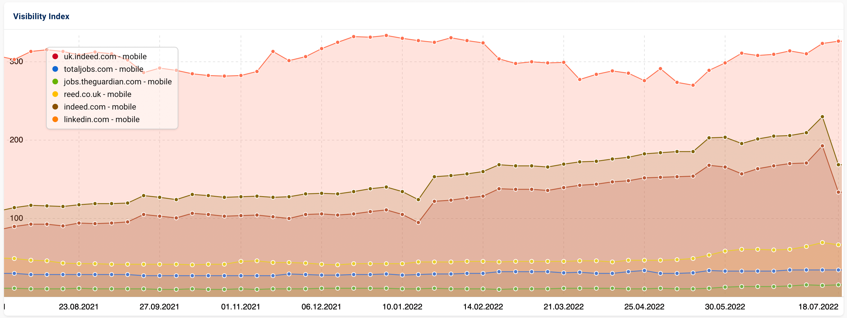 The Importance Of Patterns In SEO