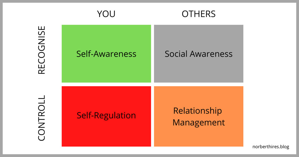 Improving Emotional Intelligence (EQ): Guide and Tips