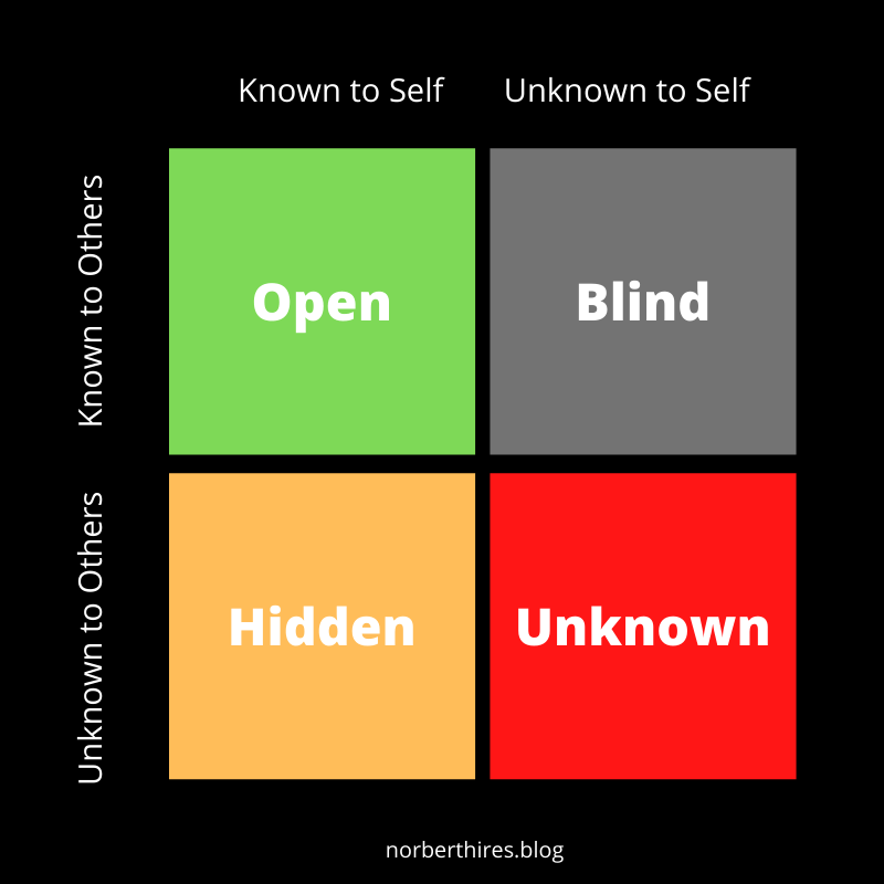 Johari Window Model: Get to know your unknown