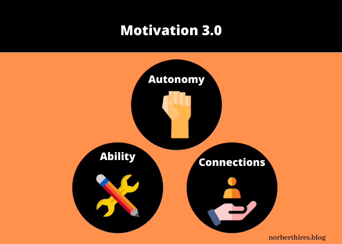 Everything about Motivation: Definition, guide, and quotes