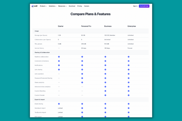 Craft Docs Review: Should you switch from Notion?