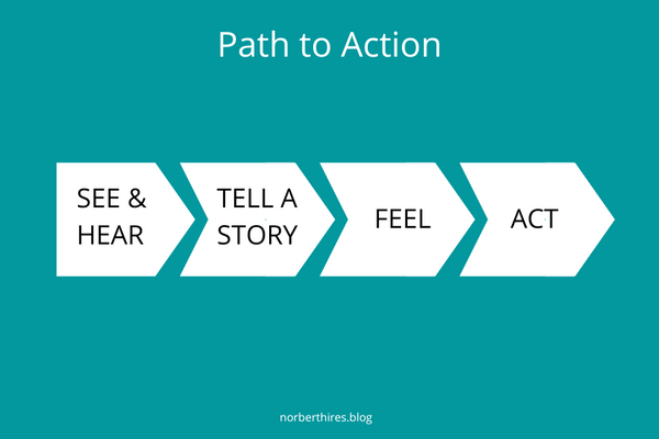 Crucial Conversations: Book Summary & Illustrations